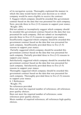 Assignment 5 Federal Contracting Activities and Contract Types Du.docx