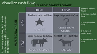 Use and criticism of BCG (Growth share) matrix | PPTX