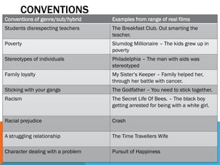 Assignment 5 redraft | PPTX
