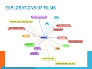 Assignment 5 redraft | PPTX