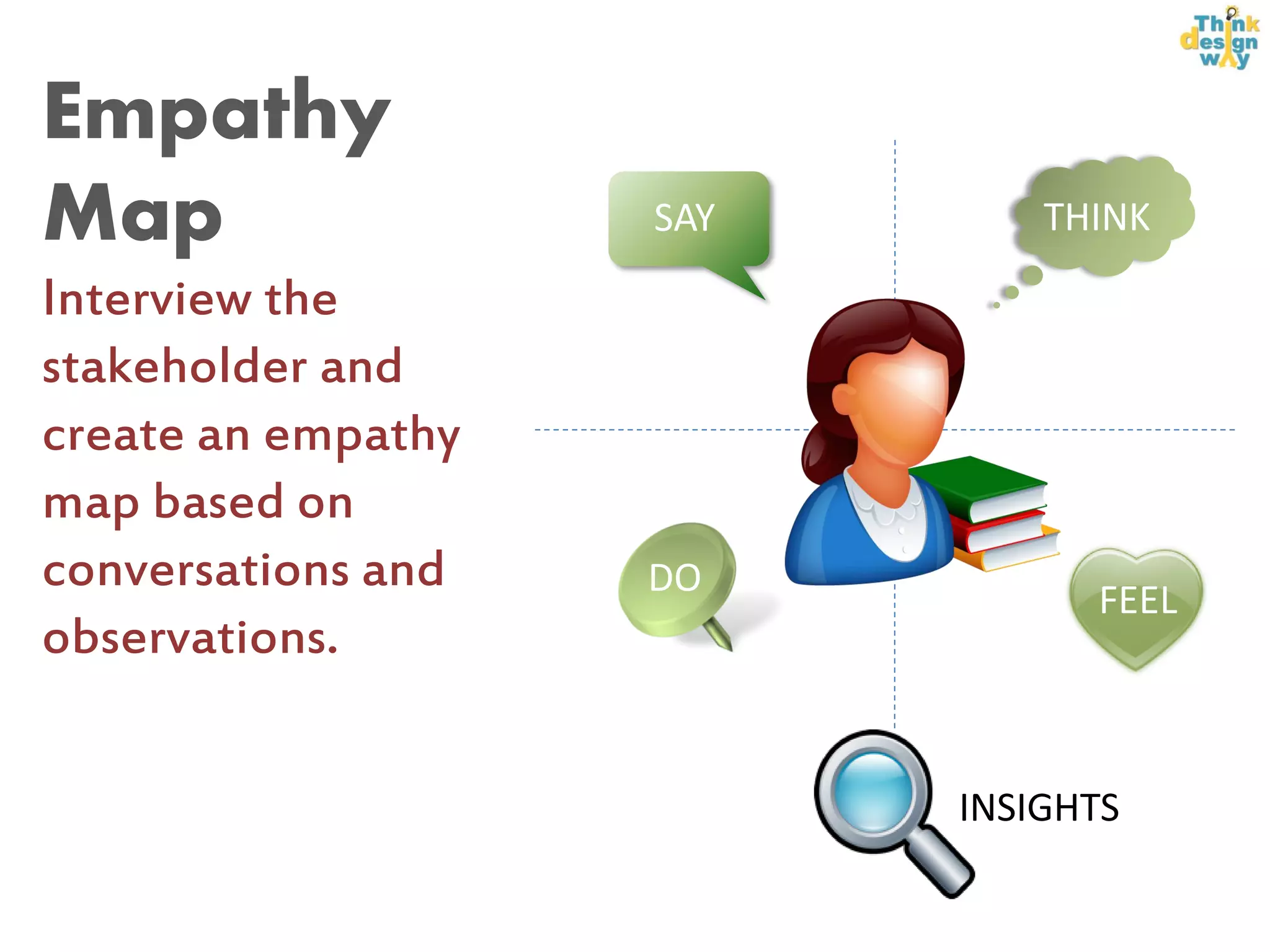 Design Thinking Action Lab: Empathy Map and Problem Statement | PPT