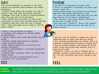Design Thinking Action Lab: Empathy Map and Problem Statement | PDF