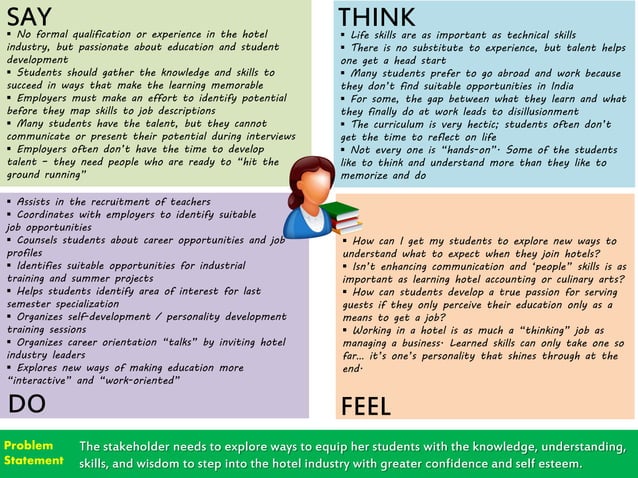 Design Thinking Action Lab: Empathy Map and Problem Statement | PPT