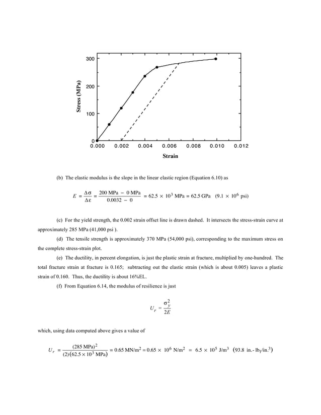 Solid mechanics 1 BDA 10903 | PDF
