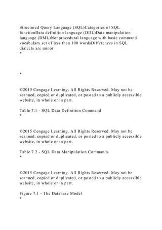 Assignment 5Understanding SQL100 points (Questions 1 to 7 eac.docx