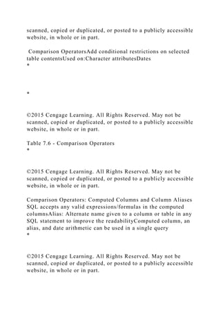 Assignment 5Understanding SQL100 points (Questions 1 to 7 eac.docx