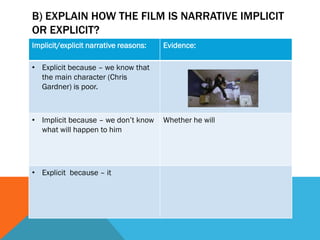 Assignment 6 | PPTX | Drama | Genres