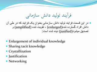 Dynamic Theory Of Organizational Knowledge Creation Ppt