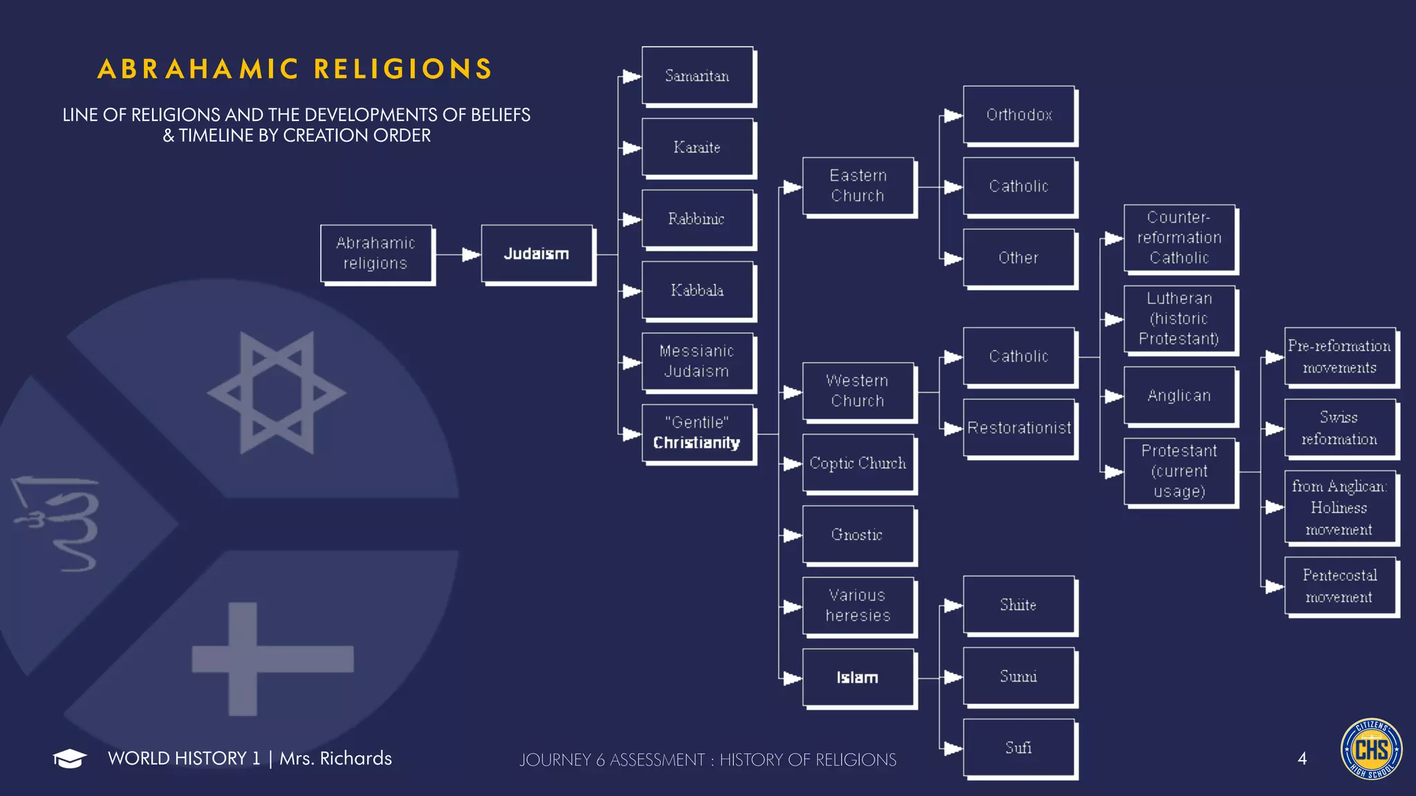 Abrahamic Religions Analysis | PDF | Judaism | Religion & Spirituality