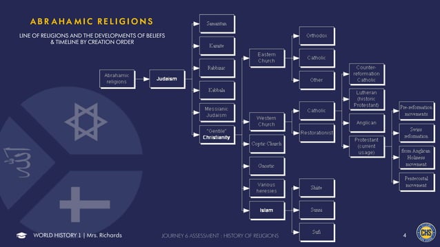 Abrahamic Religions Analysis | PDF | Judaism | Religion & Spirituality