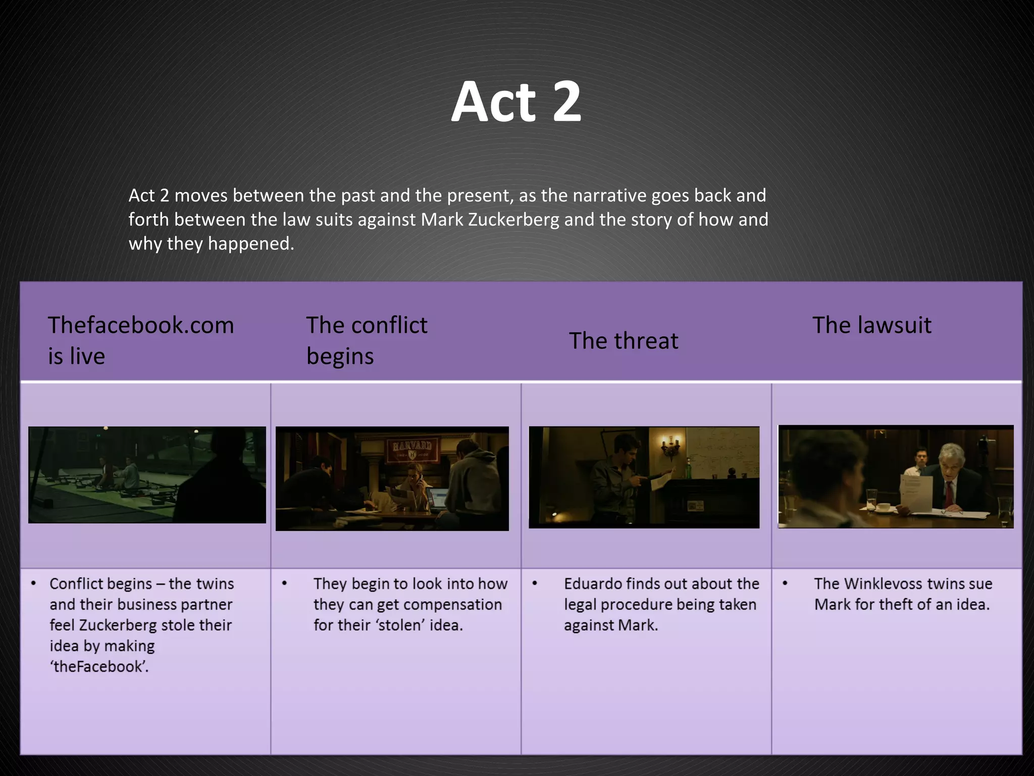 Assignment 6 simple film narrative structure analysis | PPT