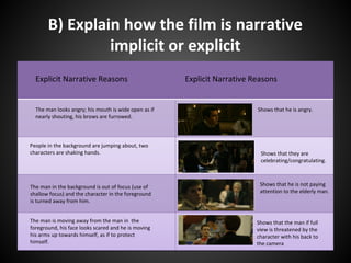 Assignment 6 simple film narrative structure analysis | PPT
