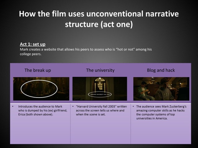 Assignment 6 simple film narrative structure analysis | PPT