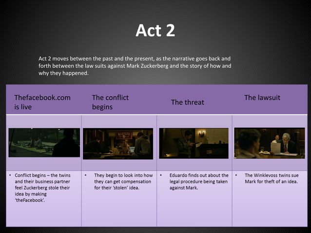 Assignment 6 simple film narrative structure analysis | PPT