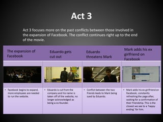 Assignment 6 simple film narrative structure analysis | PPT
