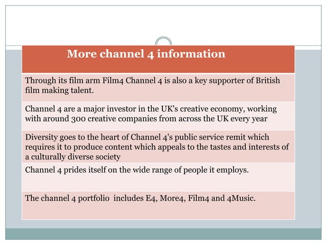 Assignment 6 tv channal analysis | PPTX | History | Genres