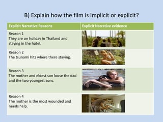 Assignment 6 finished | PPT