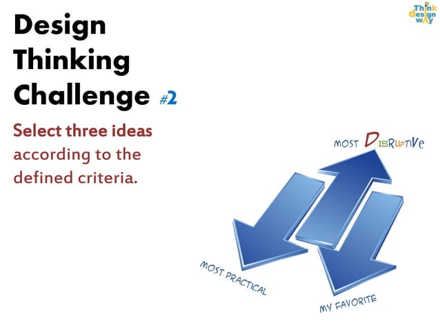 Design Thinking Action Lab Ideate Ppt