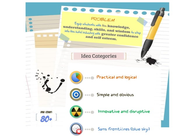 Design Thinking Action Lab Ideate Ppt