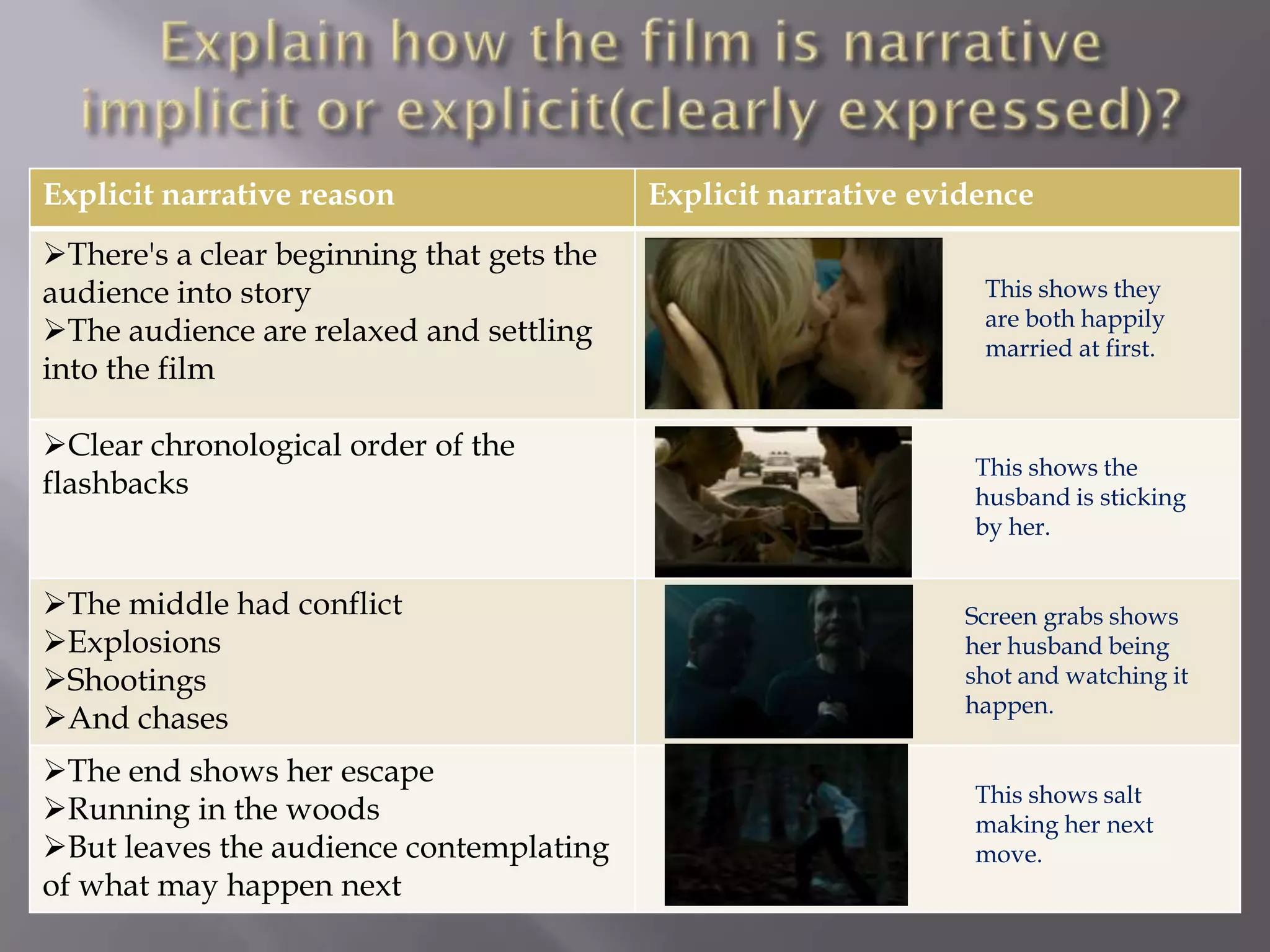 Assignment 6:Simple film narrative structure analysis | PPTX | Drama ...