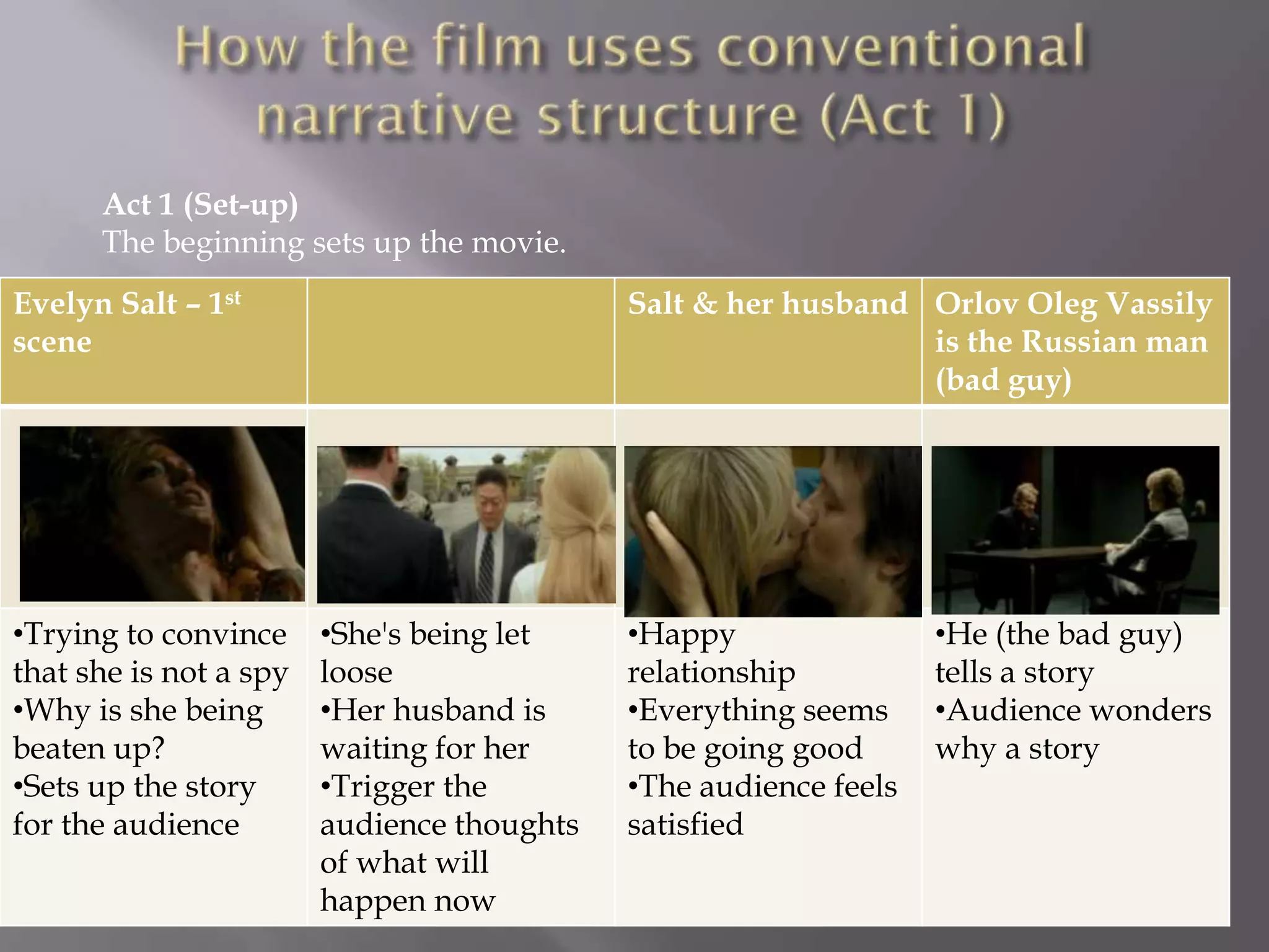 Assignment 6:Simple film narrative structure analysis | PPTX | Drama ...