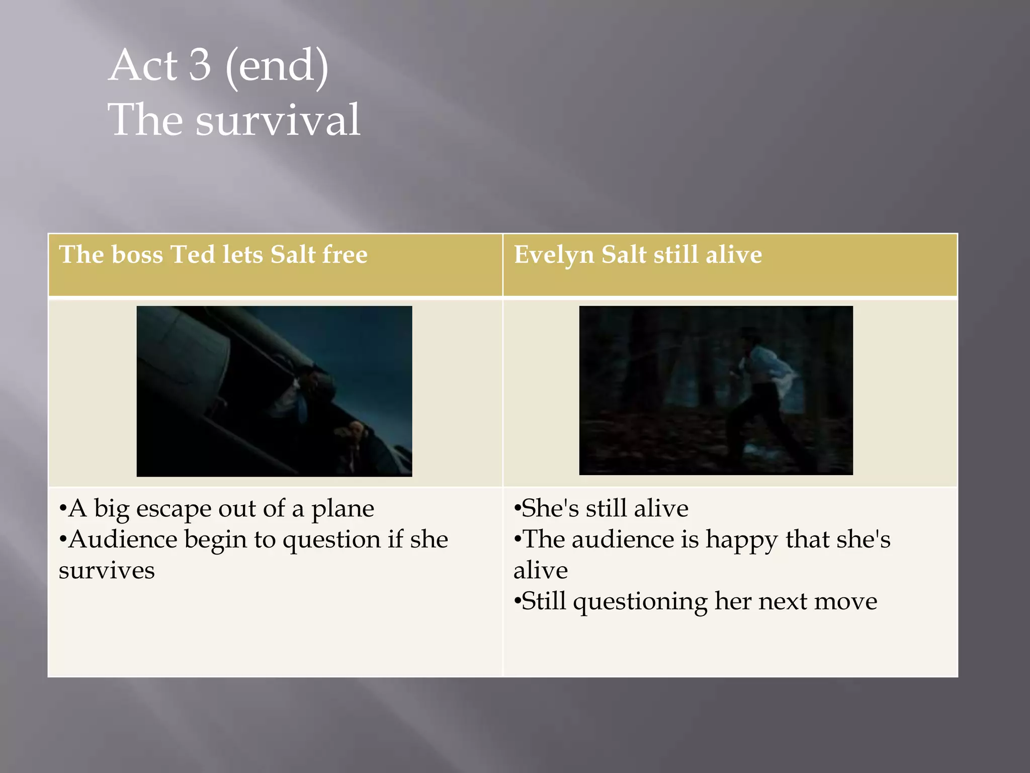 Assignment 6:Simple film narrative structure analysis | PPTX | Drama ...