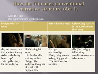 Assignment 6:Simple film narrative structure analysis | PPTX