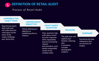 Young Marketers Elite 2 - CONSUMER PANEL + RETAIL AUDIT - Ngoc + Chinh ...