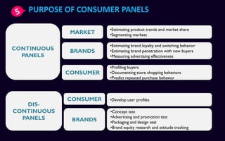 Young Marketers Elite 2 - CONSUMER PANEL + RETAIL AUDIT - Ngoc + Chinh ...