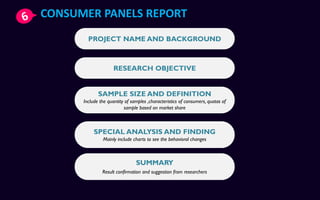 Young Marketers Elite 2 - CONSUMER PANEL + RETAIL AUDIT - Ngoc + Chinh ...