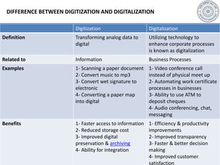 DIGITIZATION.pptx