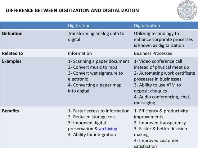 DIGITIZATION.pptx