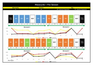 SFA Elite Youth Licence Pre Season Programme Max Rogers | PDF