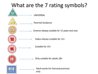 Assignment 7 media | PPT