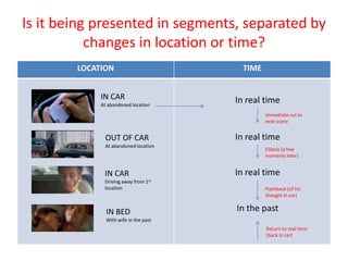 Assignment 7 model momento | PPTX