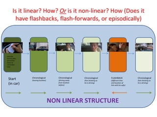 Assignment 7 model momento | PPTX