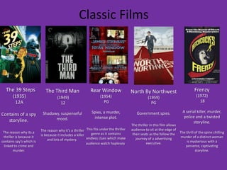 Assignment 8: Synoptic Research of Thriller Genre | PPT