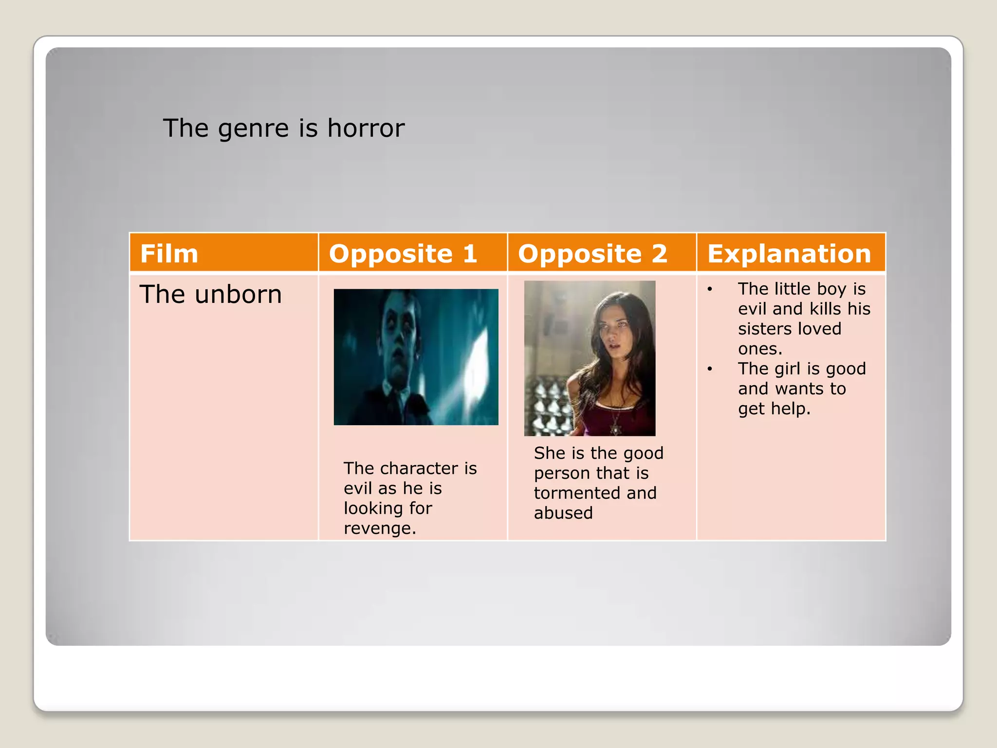 Assignment 8: Narrative theory | PPTX