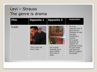 Assignment 8: Narrative theory | PPTX