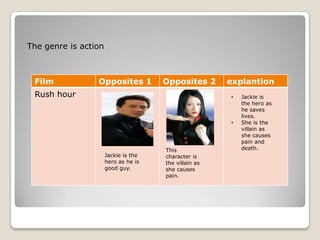 Assignment 8: Narrative theory | PPTX