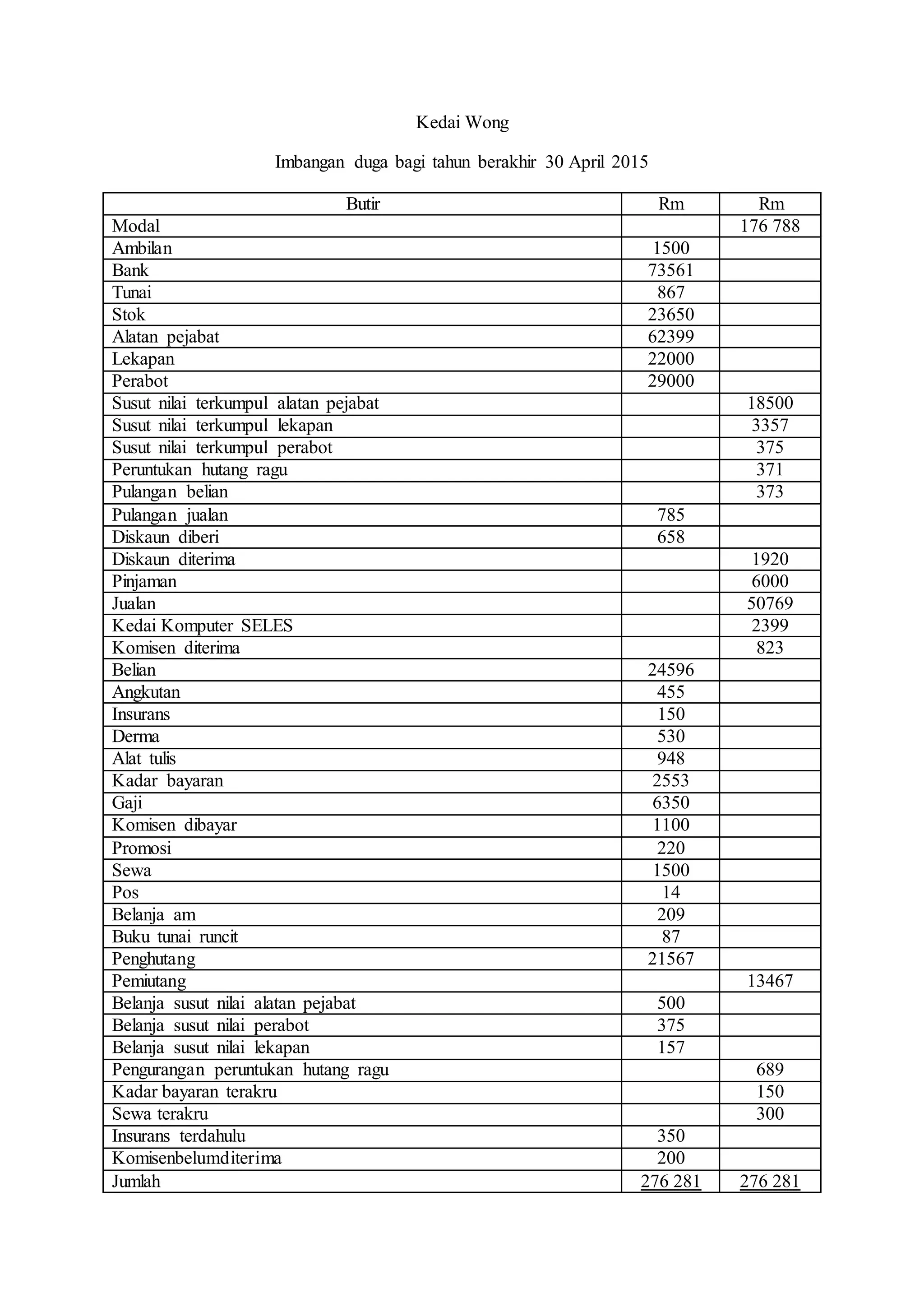 Assignment account 2015 | PDF