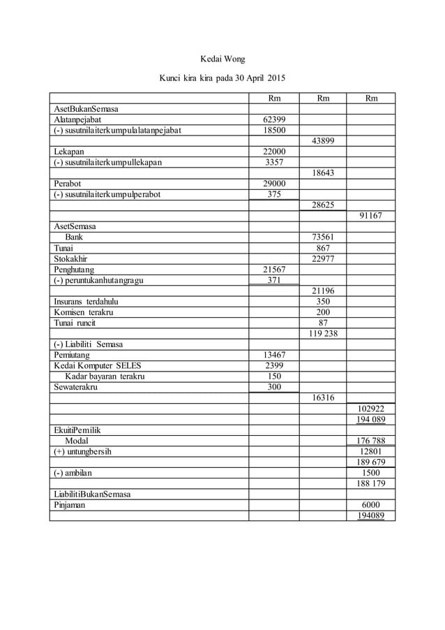 Assignment account 2015 | PDF