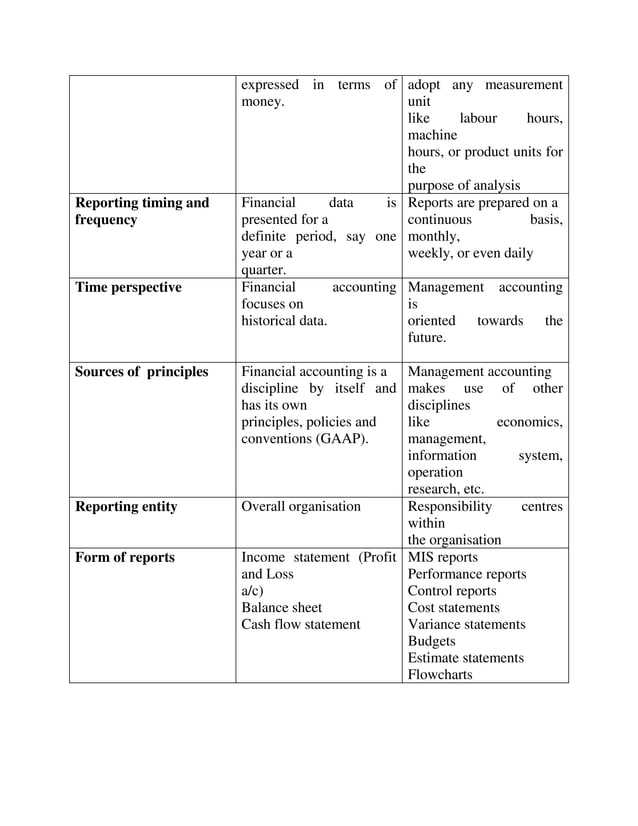 Assignment accounts | PDF