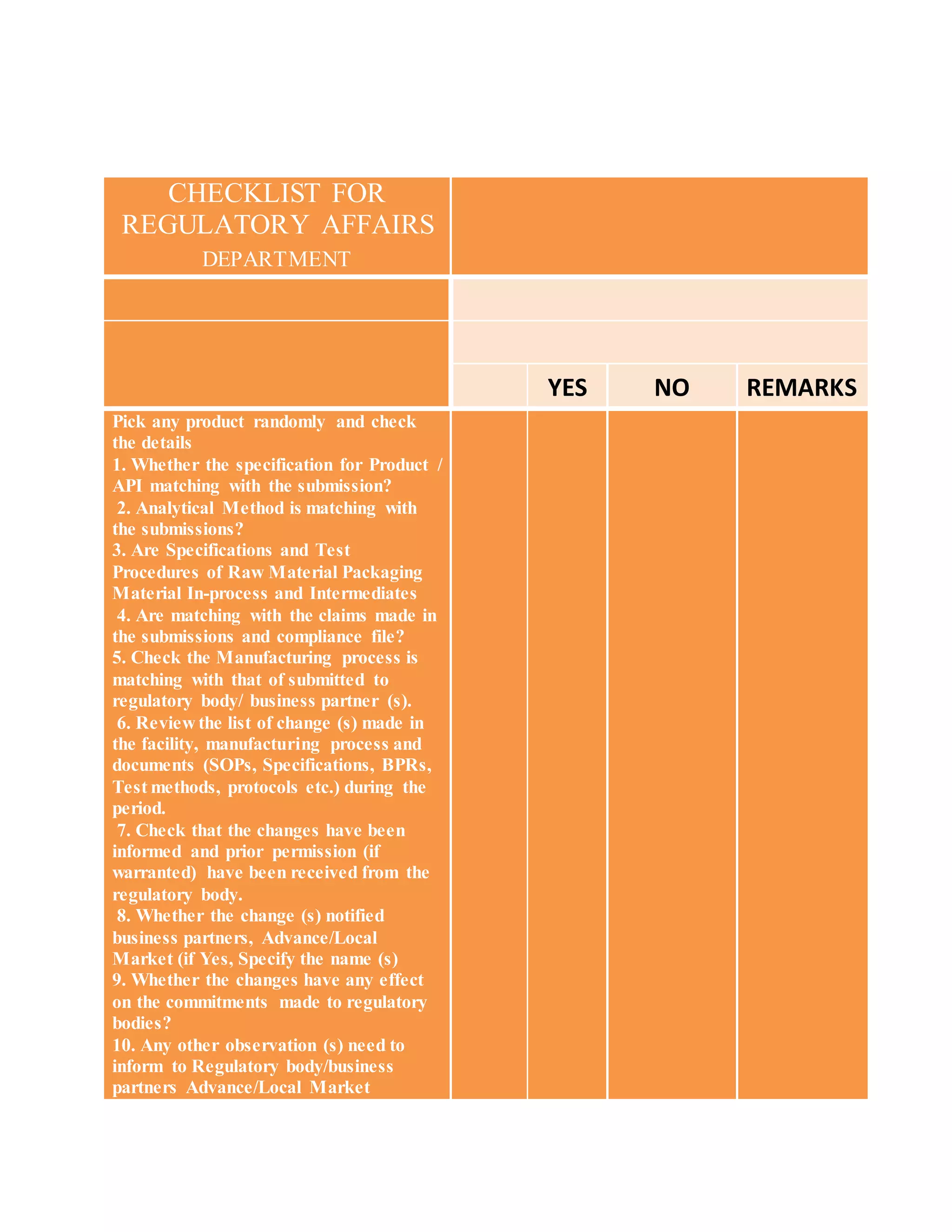 Checklist for audit in dra and human resource department . | DOCX