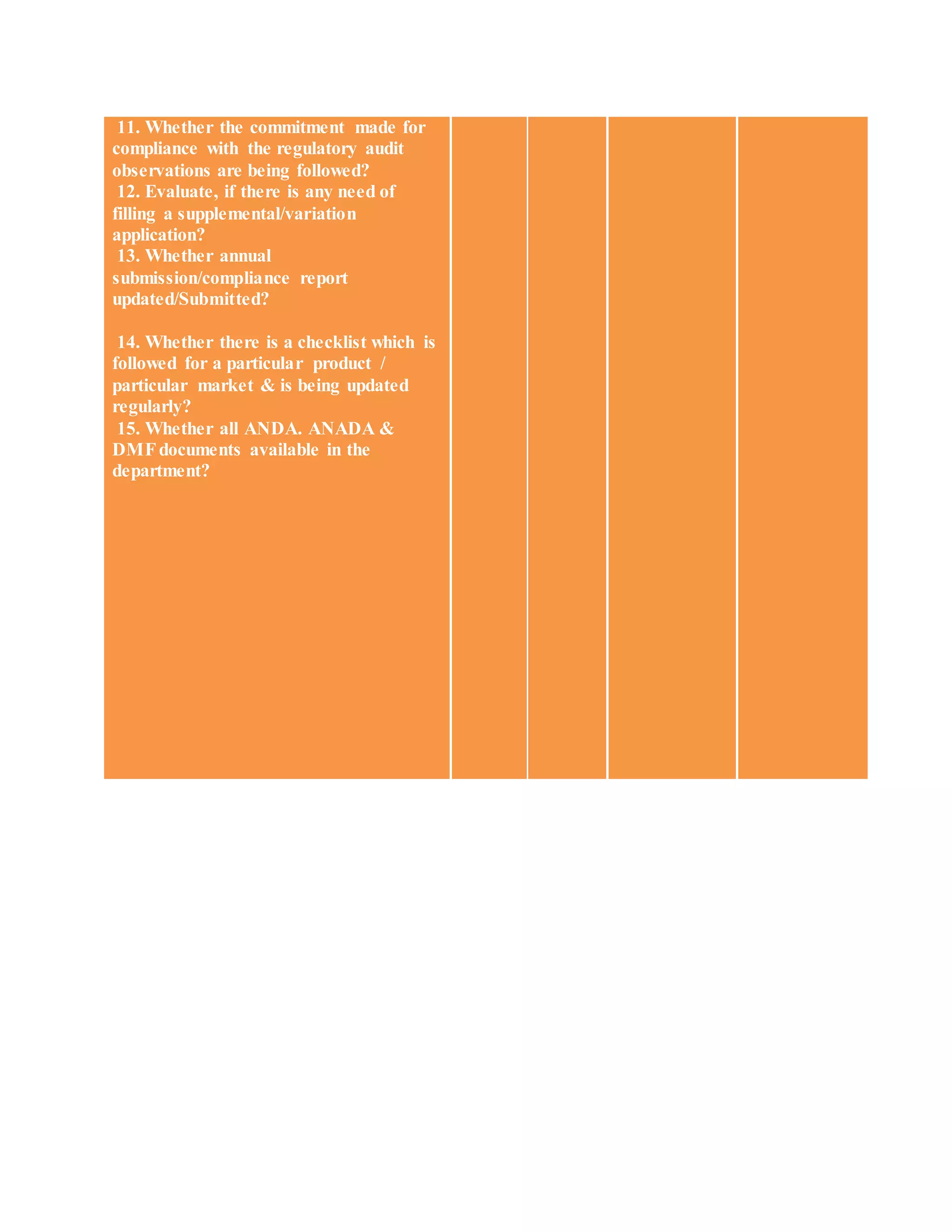 Checklist for audit in dra and human resource department . | DOCX