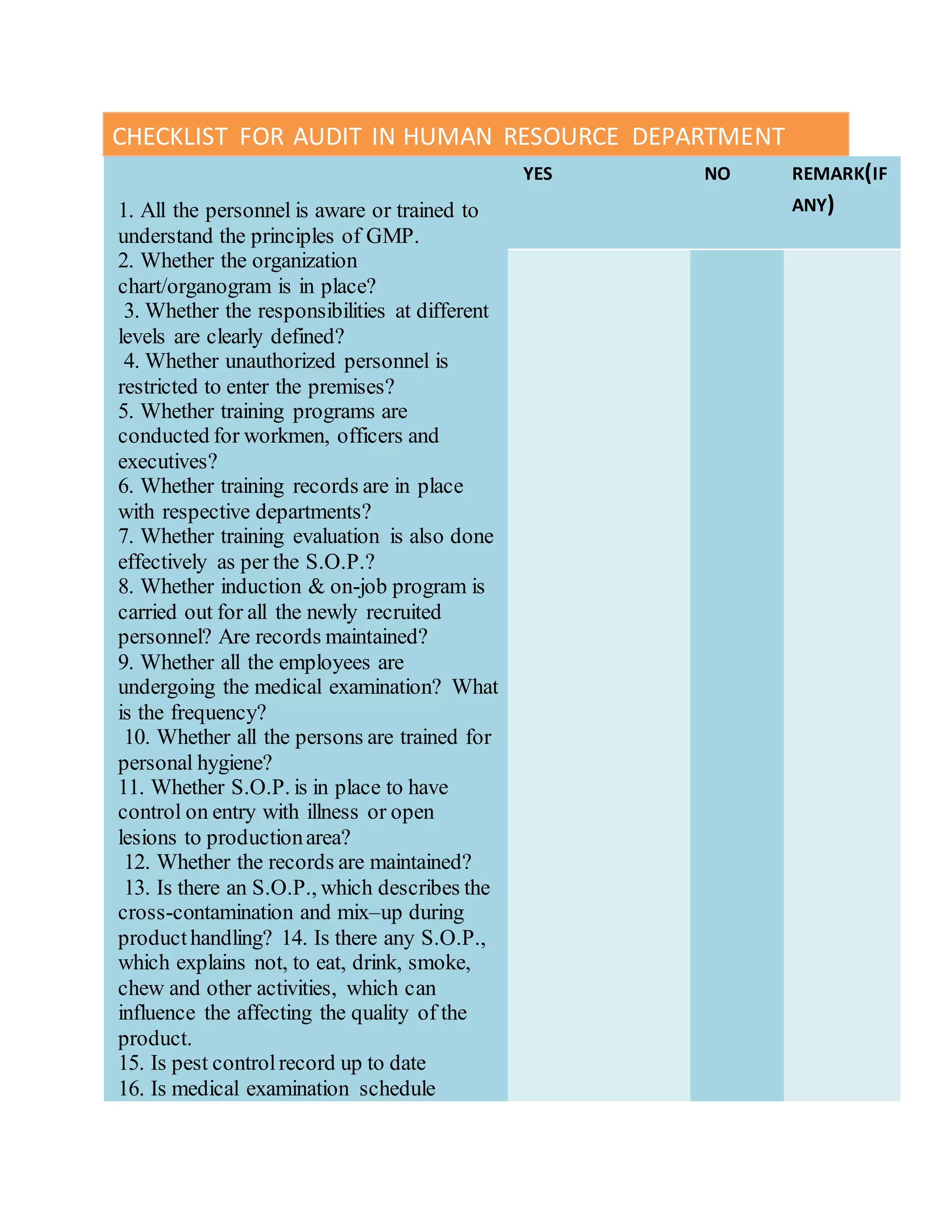 Checklist for audit in dra and human resource department . | DOCX