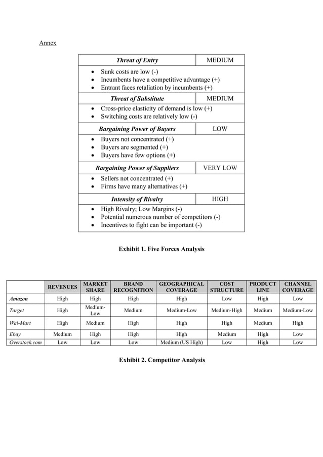 Amazon Competitive Position | PDF | Retail Industry | Industries