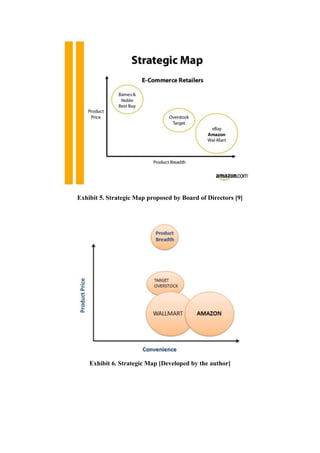 Amazon Competitive Position | PDF | Retail Industry | Industries