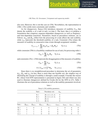 Assignment And Sequencing Models For Thescheduling Of Process Systems | PDF