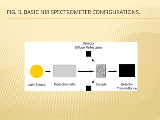 Spectroscopic methods of feed analysis: Near Infrared Reflectance ...